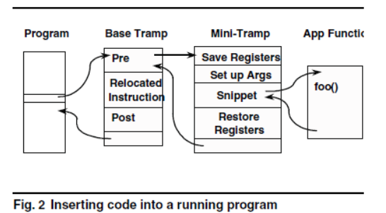 插桩工具_目标代码插桩dynamorio-CSDN博客