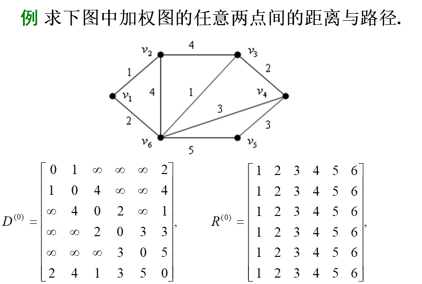 数学建模之图论1998年数学建模b题优秀论文 Csdn博客