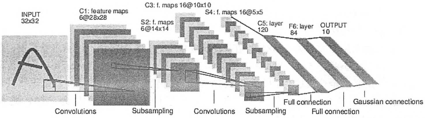 LeNet-5完成MNIST数字识别(Pytorch + Tensorflow)_lenet-5 mnist-CSDN博客