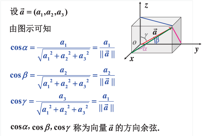 线性代数学习笔记——第二十七讲——向量的方向余弦 Csdn博客 