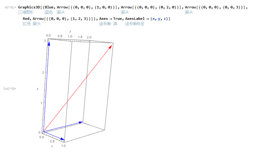 使用mathematica绘制向量 Mathematica画向量 Csdn博客
