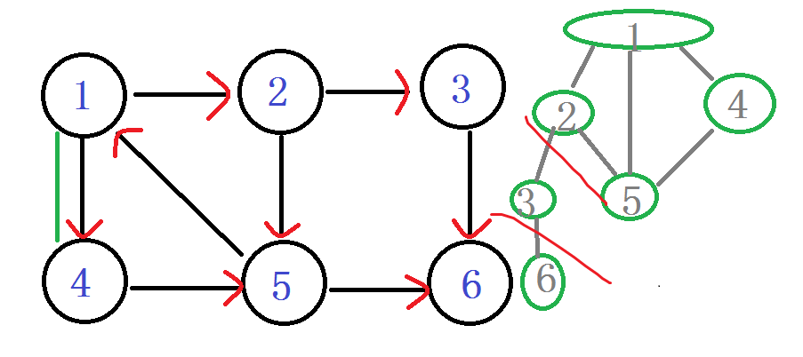 Tarjan算法详细讲解-CSDN博客