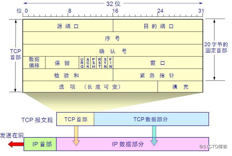pcap包结构&SNI字段的解析-CSDN博客