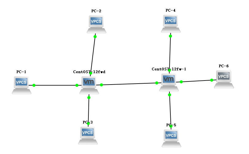 基于DPDK实现二层交换_l2fwd ping dpdk-CSDN博客