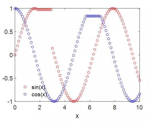 matlab数据异常点识别及缺失值处理_filloutliers-CSDN博客