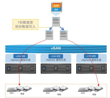 vsan概述-CSDN博客
