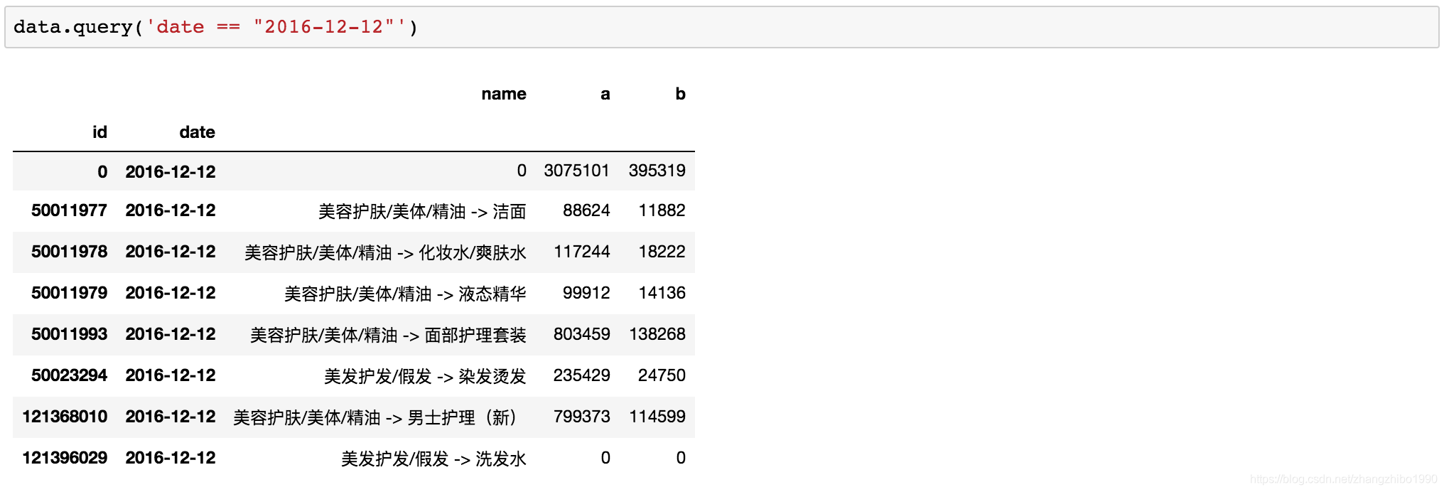 Python Dataframe多索引切片操作 行多层索引dataframe多级索引怎么获取第一层索引中的第一个的下一层索引 Csdn博客