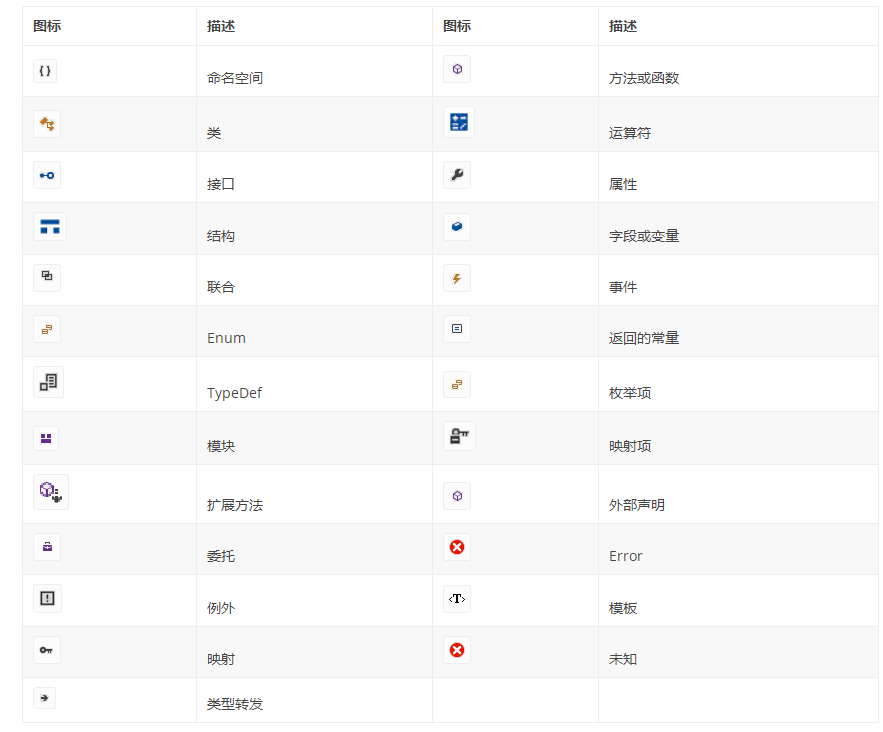 vs里面，类、方法、函数、属性等图标的对应关系_vs包、类、方法-CSDN博客
