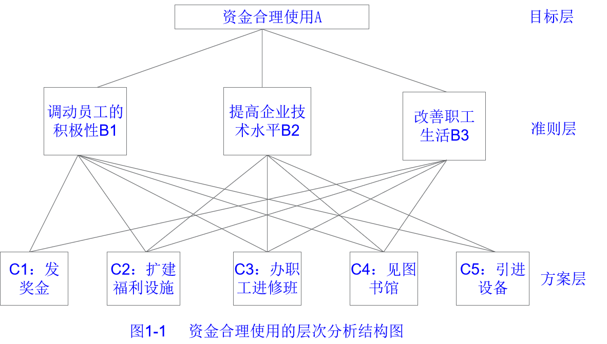 Matlab 层次分析法层次分析法matlab求解问题 Csdn博客 