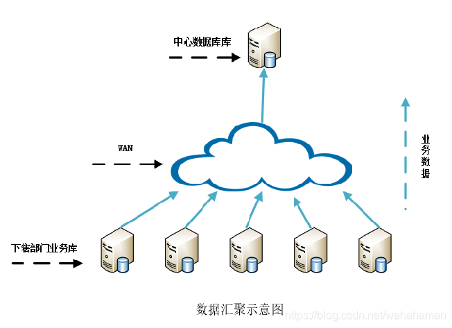 多源数据汇聚方案 Csdn博客