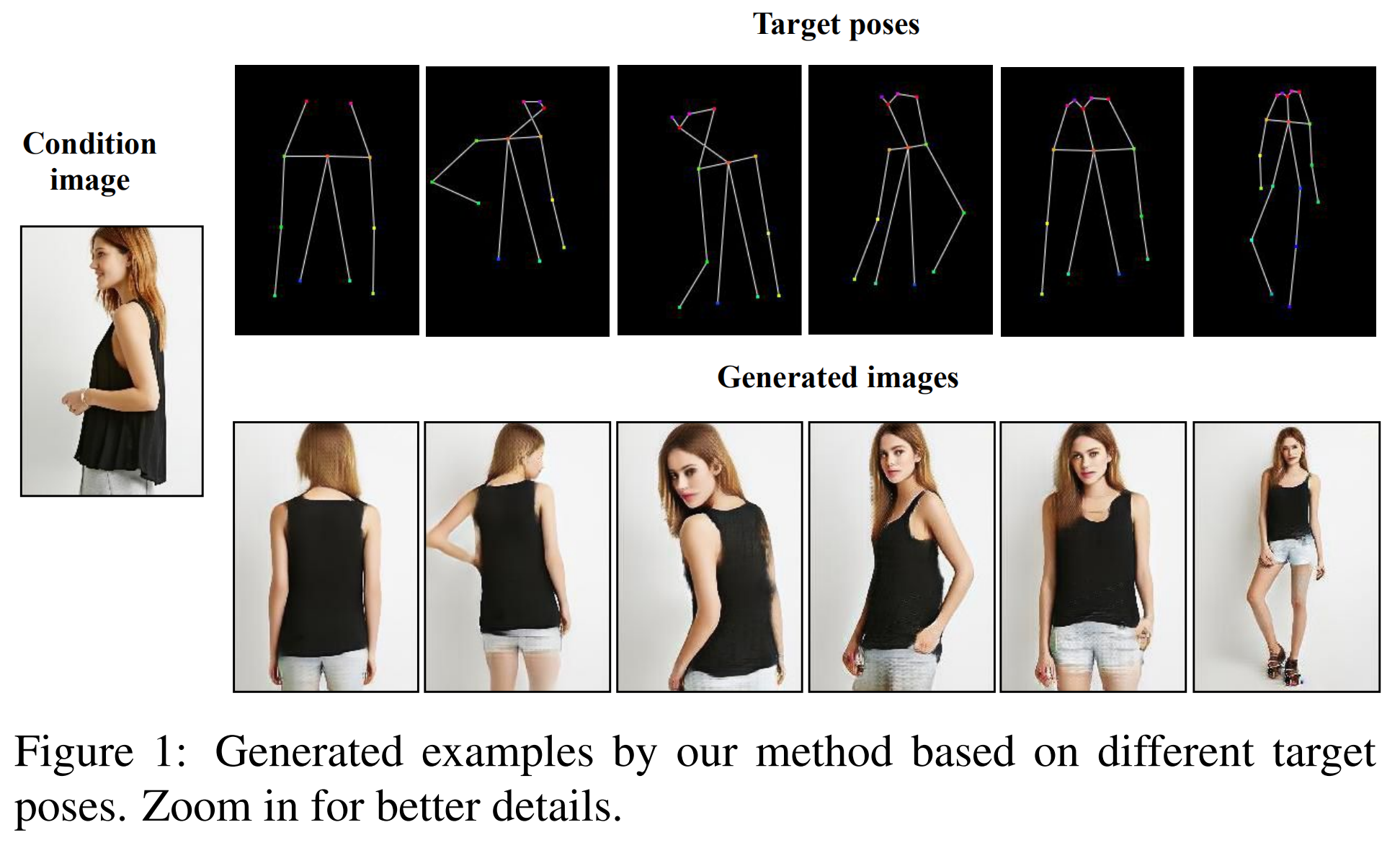 【论文阅读】CVPR 2019 Oral | Progressive Pose Attention Transfer for Person Image Generation_condition ...