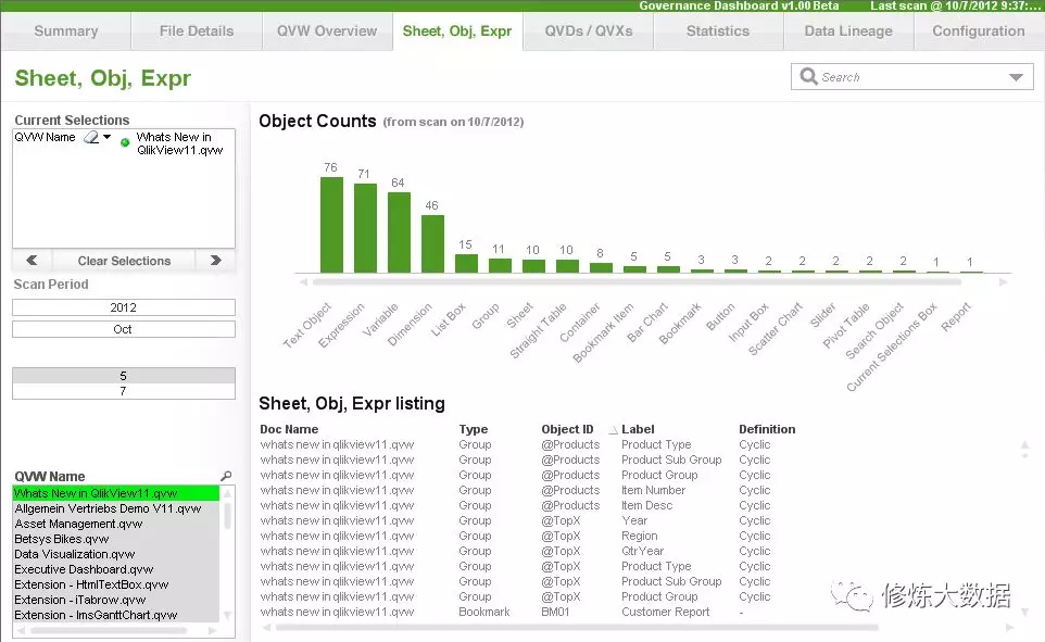 数据处理与可视化软件Tableau、Qlikview、Power BI 全方位比较_qap分析软件-CSDN博客