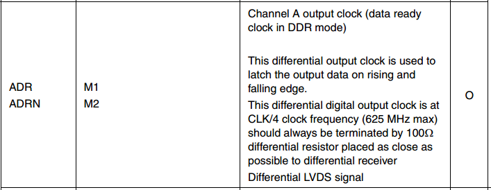 ADC之LVDS接收数据并转换_adc lvds-CSDN博客