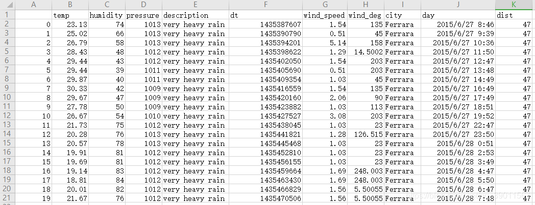 【python数据分析】气象数据分析python气象数据分析 Csdn博客