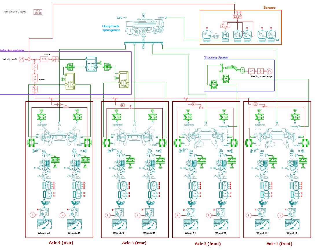 Amesim（七）：amesim自带demo动力学模型研究_amesim自带模型讲解-CSDN博客