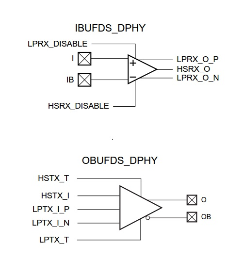 MIPI DPHY接口的若干种实现方案概述-CSDN博客