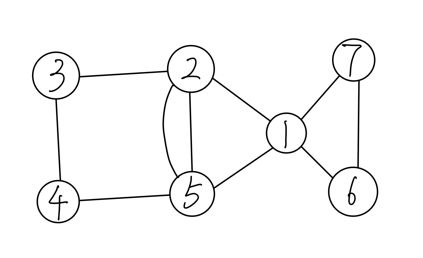 欧拉路径-欧拉回路_hierholzer算法伪代码_AivenZ的博客-CSDN博客