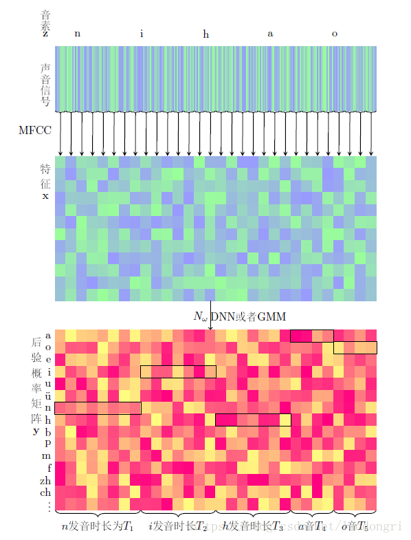 CTC算法详解_端到端和ctc什么联系-CSDN博客