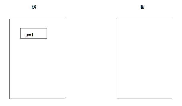 Js中简单数据类型和复杂数据类型在内存中的存储方式js存储复杂数据结构 Csdn博客