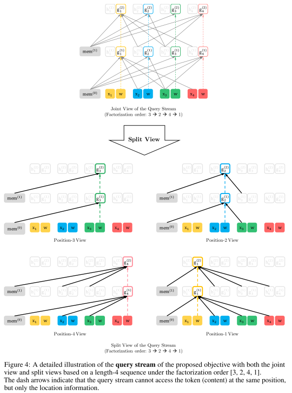 XLNet原理介绍_xlnet的目标函数-CSDN博客