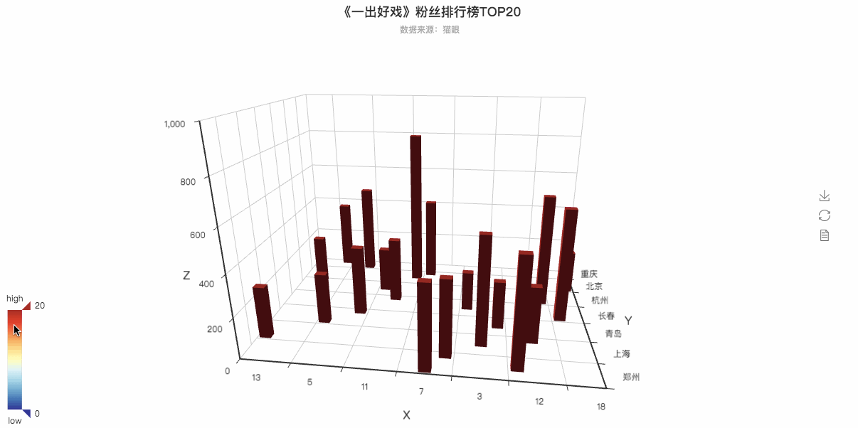 Python可视化利器 — pyecharts 结合爬虫对数据进行分析生成各种可视化图形_爬虫观点生成图-CSDN博客