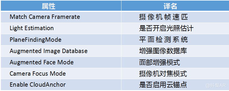 ARCore从零到一 (5) 常见概念与Api讲解_arcore 锚点-CSDN博客
