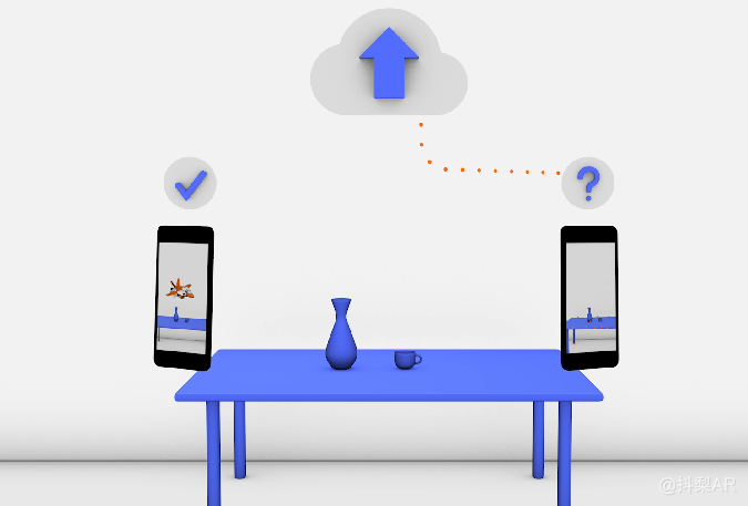 ARCore从零到一 (5) 常见概念与Api讲解_arcore 锚点-CSDN博客