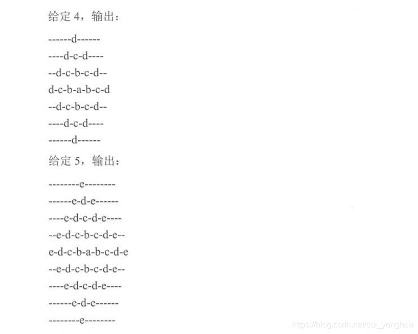 用python实现打印各种图形总结(包括等腰三角形,菱形,近似圆等)(python经典编程案例)python 如何用号打印出等腰三角形和菱形 Csdn博客