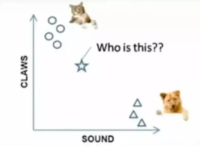 KNN——k-Nearest Neighbor(K-邻近算法)_加权多数表决法-CSDN博客