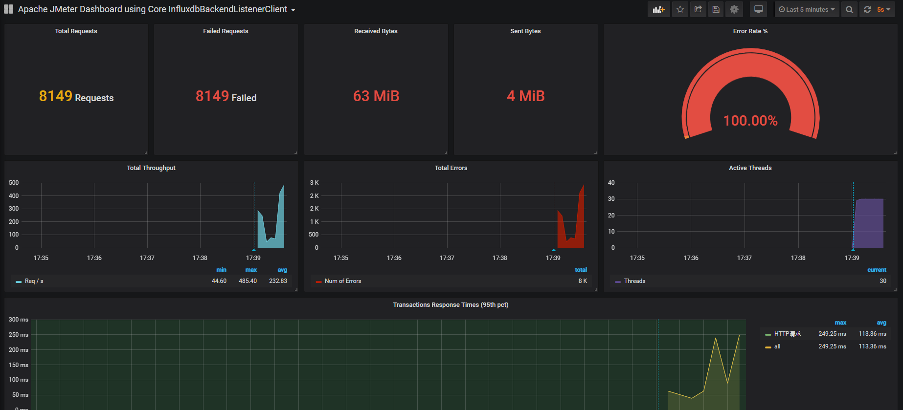 JMeter+InfluxDB+Grafana for windows炒鸡全的配置啦_jmeter influxdb grafana 模板-CSDN博客