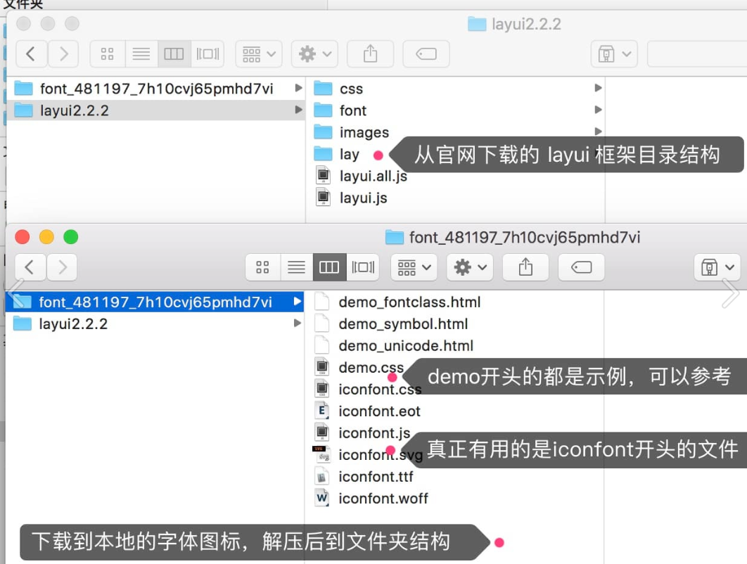 layui 自定义字体图标 扩展_zhangjinwei417的博客-CSDN博客_layui-icon-fly