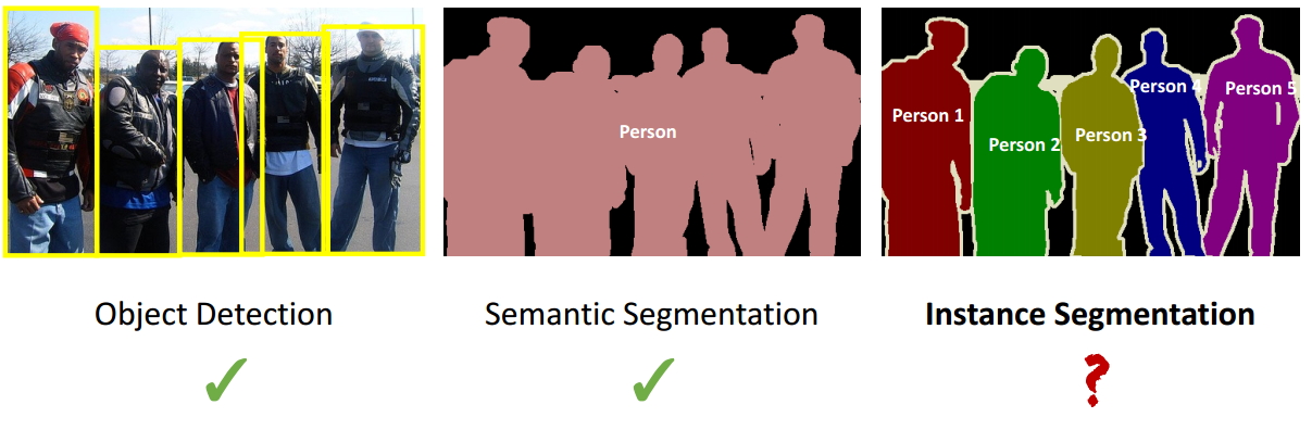 mask-rcnn解读_mask-rcnn网络模型-CSDN博客