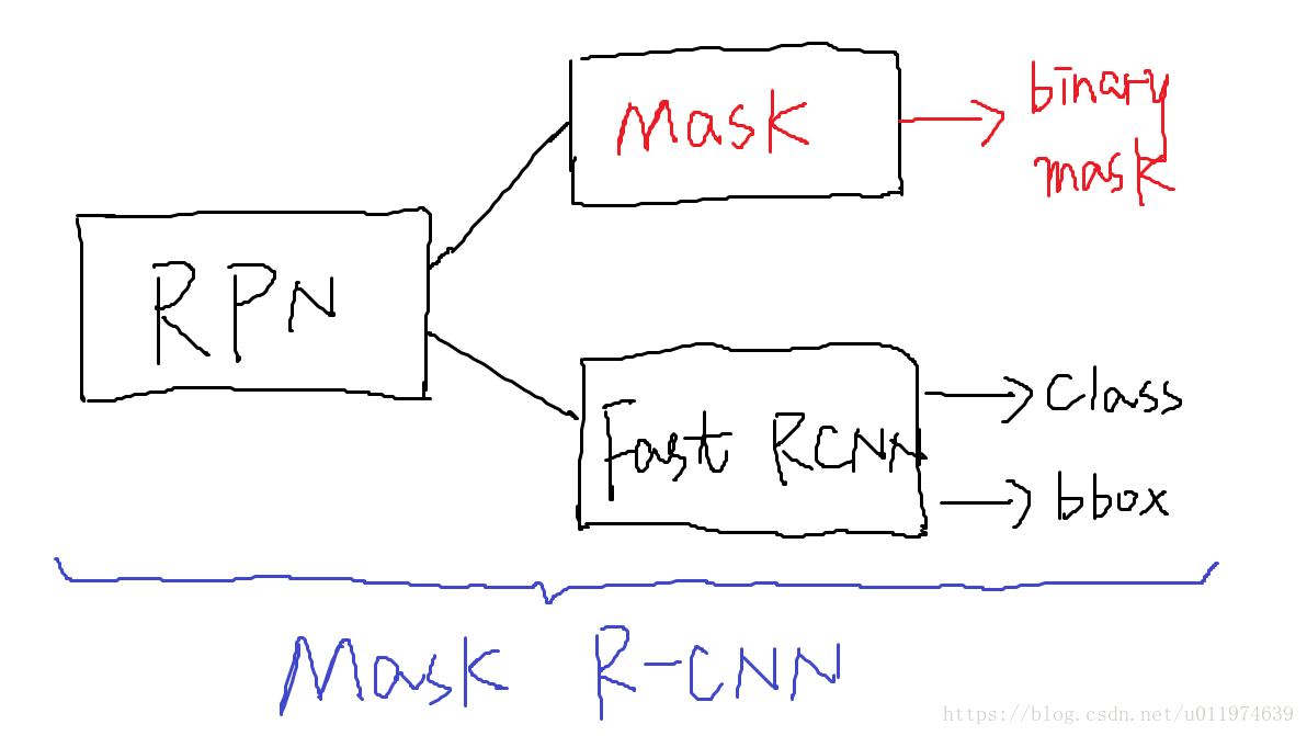 mask-rcnn解读_mask-rcnn网络模型-CSDN博客