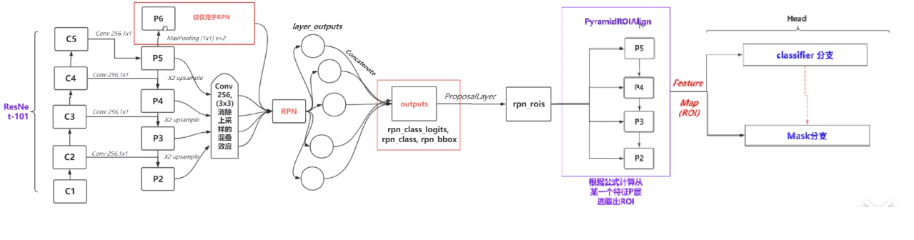 mask-rcnn解读_mask-rcnn网络模型-CSDN博客