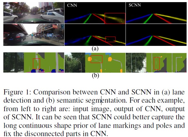 【论文解读】Spatial As Deep: Spatial CNN for Traffic Scene Understanding（车道线 ...