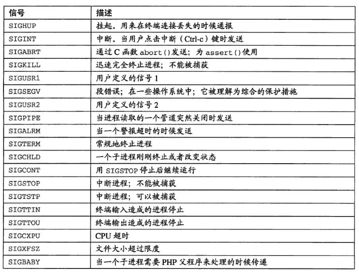 kill pid 和 kill -9 pid 的区别-CSDN博客