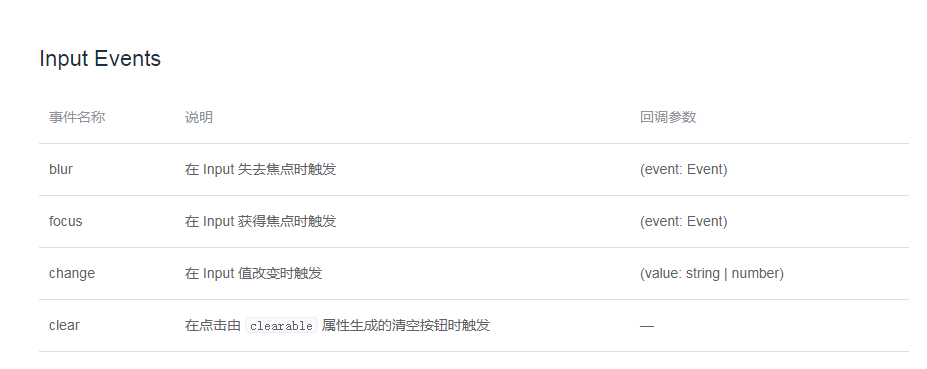 解决element中input组件触发事件失效的问题给element表单赋值不会触发input 的input事件 Csdn博客 