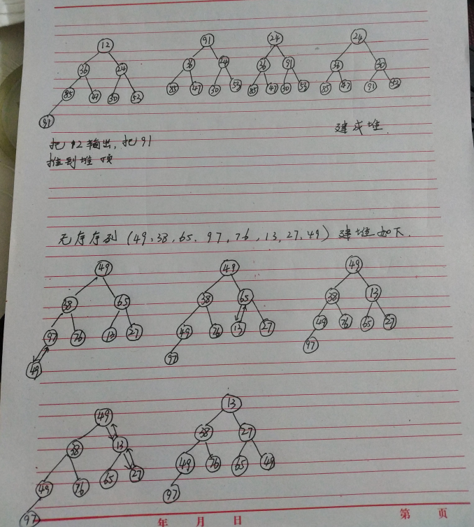 数据结构中八大排序的实例分析和总结（直接插入排序、希尔排序、简单选择排序、堆排序、冒泡排序、快速排序、归并排序和桶排序）数据结构序列的例子有