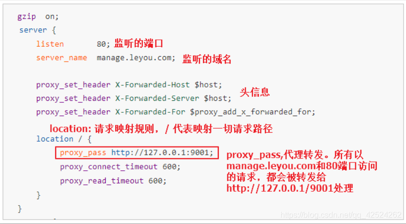 Nginx反向代理原理nginx为何要实现反向代理 Csdn博客