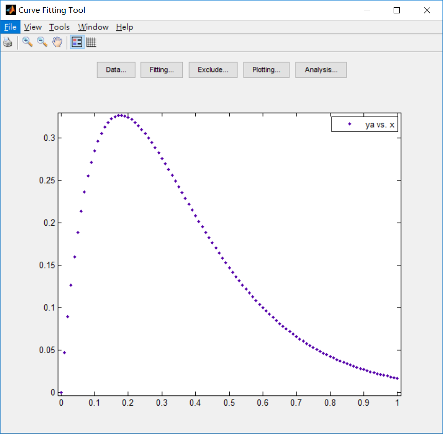 【MATLAB】数据拟合_阶数的确定_matlab多项式外插函数的阶数如何确定-CSDN博客