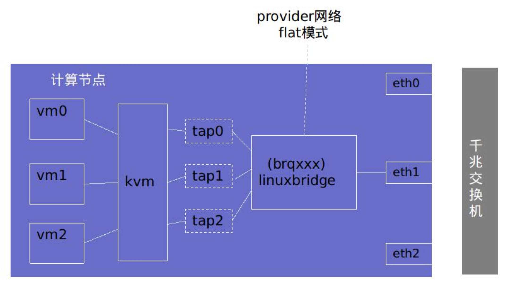 openstack云平台构建方案_openstack云数据中心构建项目方案 下载-CSDN博客
