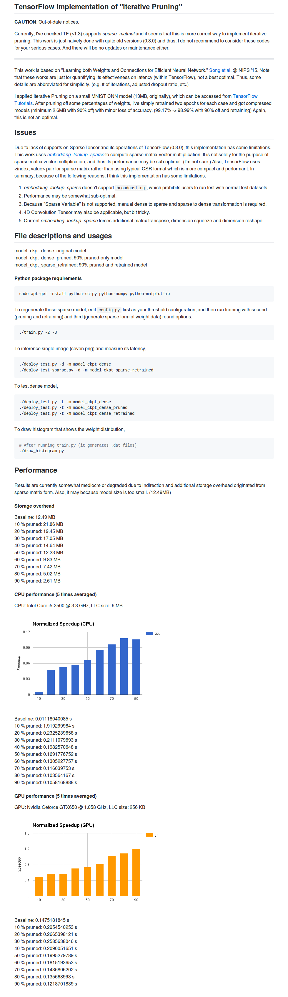 Ai实战：深度学习模型压缩：模型裁剪——pruning With Tensorflow Tensorflow1 12裁减模型 Csdn博客