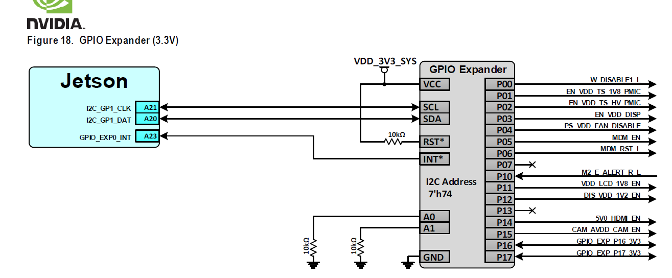 TX2 核心板 GPIO、IO扩展器、拨码开关、LED灯 使用总结_tx2板卡-CSDN博客