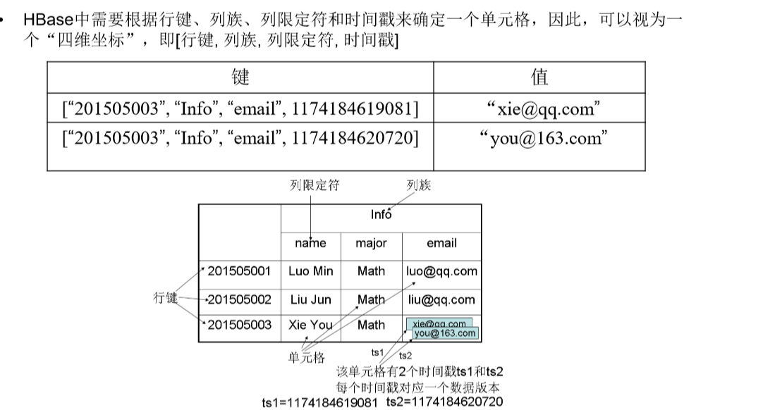 Hbase 基本原理 项目实战应用 001_bigtable起初-CSDN博客