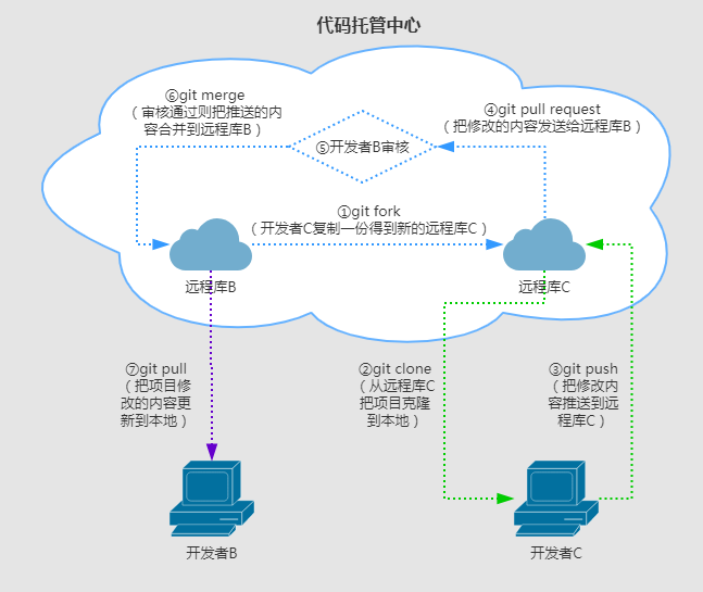git及github的原理及使用(一)_github原理-CSDN博客