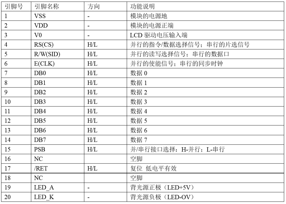 stm32并行驱动LCD12864，最简洁代码让你的屏幕亮起来_lcd12864不太亮-CSDN博客