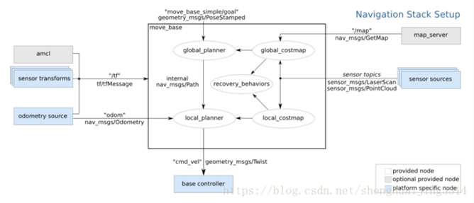 学习costmap代价地图-CSDN博客