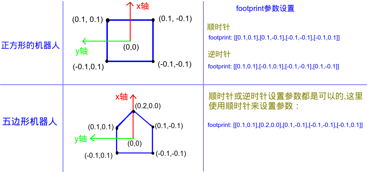 学习costmap代价地图-CSDN博客
