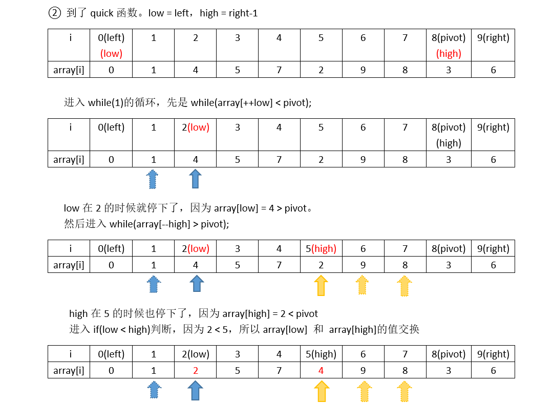 javascript快排三种解法_var quicksort = function(arr) { if (arr.length