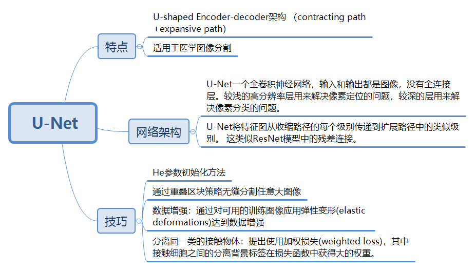 Dl之u Net：u Net算法的架构详解encoder Decoder架构全卷积神经网络上卷积shortcut连接、u Net技巧、u Net的训练【能量函数】之详细攻略精选